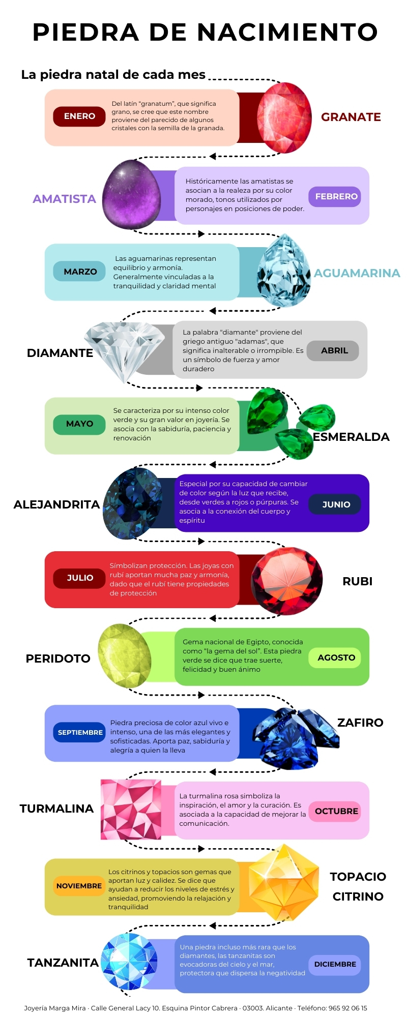 Piedra de nacimiento: Significado y Guía Completa