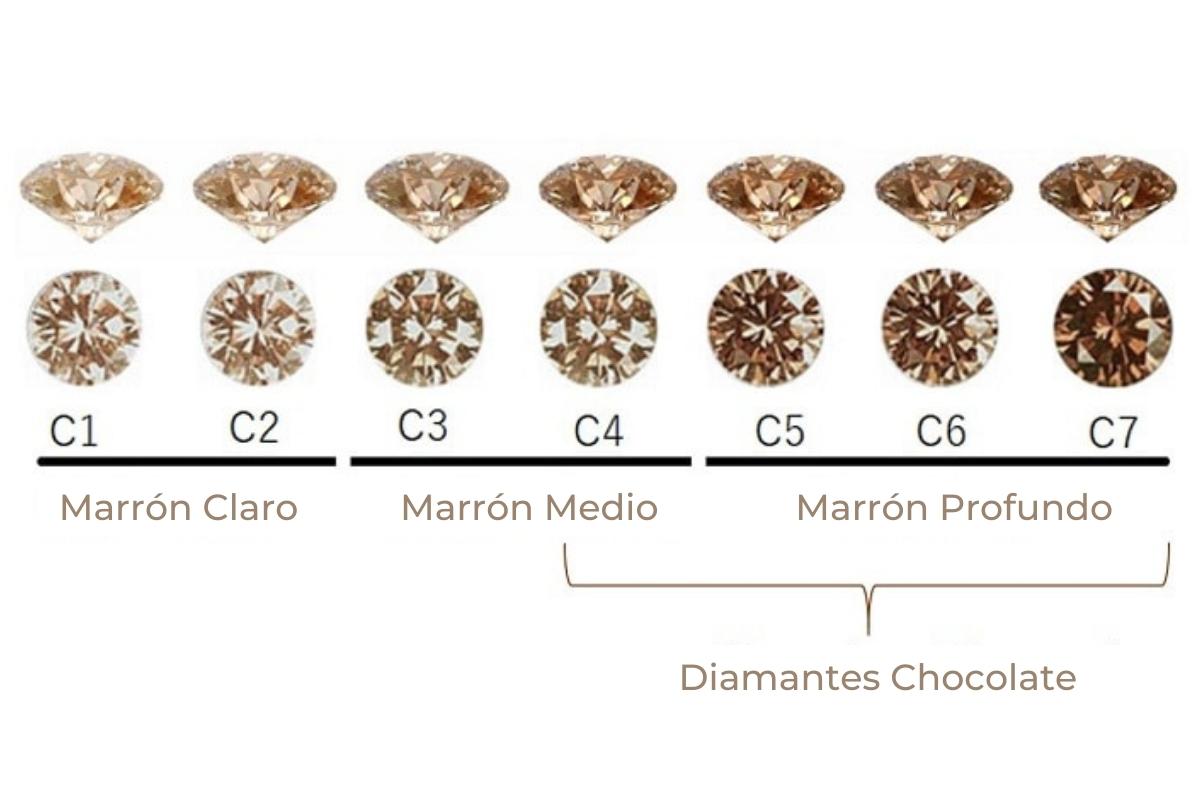 Los diamantes marrones o diamantes brown. Gemas de champán para ti